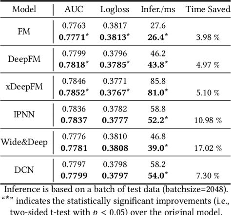 Autofield Automating Feature Selection In Deep Recommender Systems