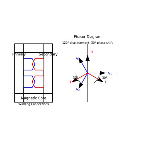 Zigzag Transformer Configurations Tutorials On Electronics Next