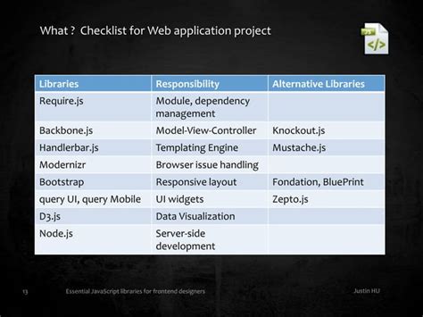 Javascript Library Toolbox Ppt