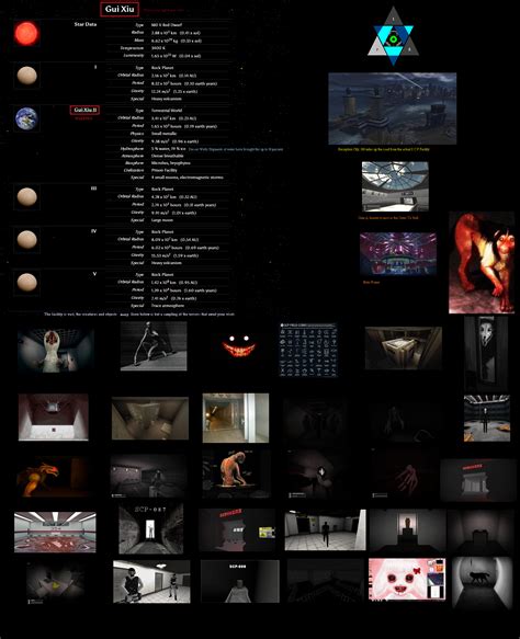 Gui Xiu Scp Star System By Drakenhothrepublik On Deviantart