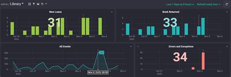 elasticsearch sql — leveraging your sql skills for querying elk search