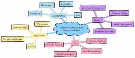 Are Safety Violations In Your Racking System Putting Your Team At Risk RackingWorld