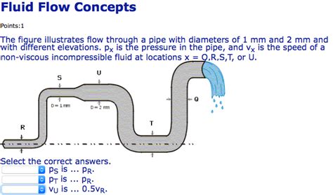 Solved Fluid Flow Concepts Points 1 The Fiqure Illustrates
