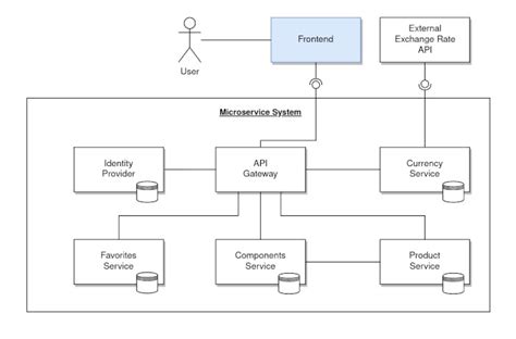 GitHub Kbe Aw2022 Frontend