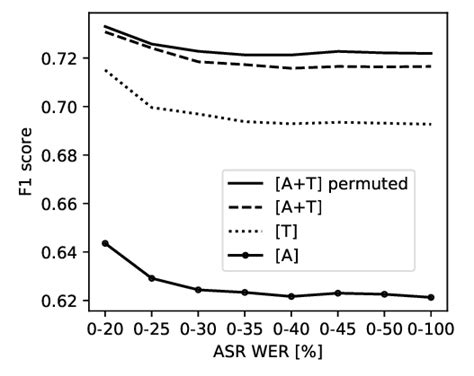 Acl2020 Mmpe A Multi Modal Interface Using Handwriting Touch