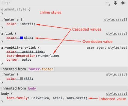 Cascade Specificity And Inheritance Css In Depth