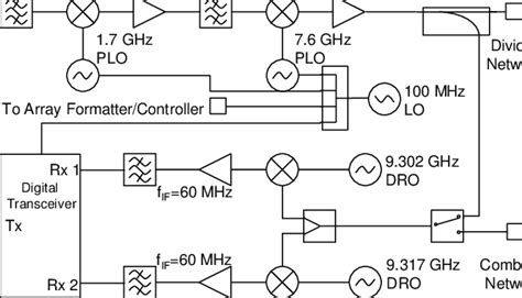 Rf Subsystem Block Diagram Download Scientific Diagram