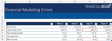 Financial Modeling Errors Financial Edge