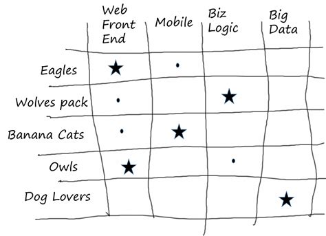 Is Your Safe Agile Release Train Flexible Enough By Yuval Yeret