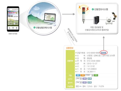 위치기반기술의 선두주자 케이웍스