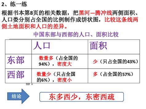 第一课 第三课时 国土与人民、众多的人口、多民族的大家庭 课件（15张ppt） 21世纪教育网