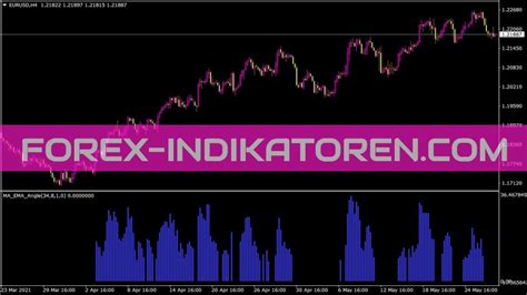 Ma Angle Indicator Mt4 Indicators Mq4 And Ex4 Forex