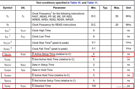 Verilog学习（spi协议的flash驱动控制）verilog Spi读写flash Csdn博客