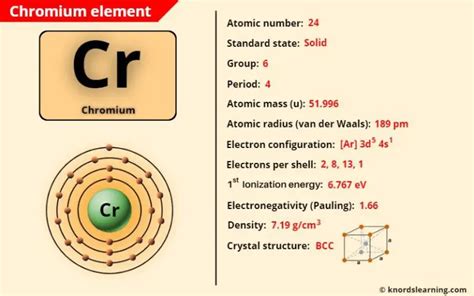 Chromium Cr Periodic Table Element Information And More