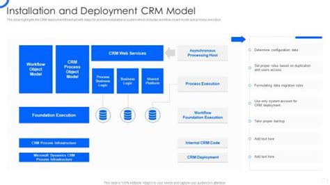 Cloud Deployment Models Powerpoint Presentation And Slides Ppt Presentation Slideteam
