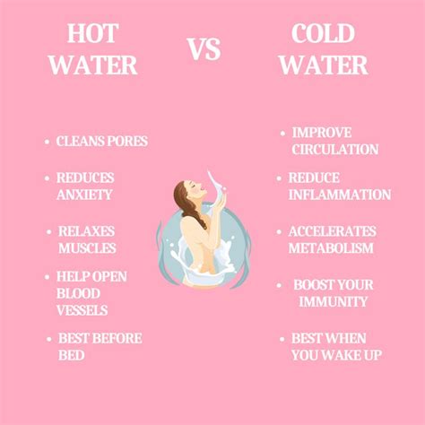 Hot Vs Cold Showers Which Is Better For Your Health Cold Shower