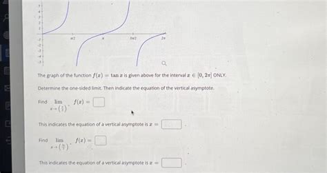 Solved The Graph Of The Function F X Tanx Is Given Above
