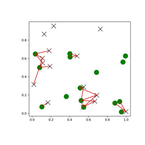 Scipy Spatial KDTree Query Ball Tree SciPy V Manual