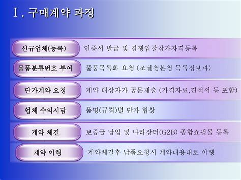 SW업체 업무설명회 자료 2008년 행정업무용 S W 구매 조달청 정보기술팀 ppt download