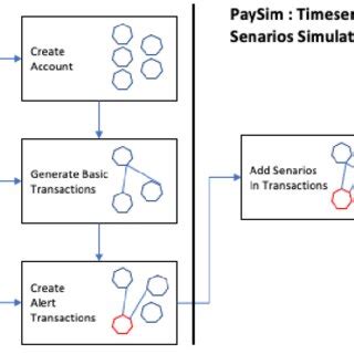 The Logical Structure Of Data Processing Download Scientific Diagram