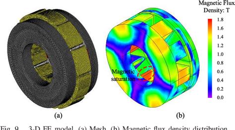 Figure 9 From Semianalytical Model Of Multiphase Halbach Array Axial