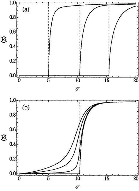 The Random Dipolar Field Approximation For Systems Of Interacting