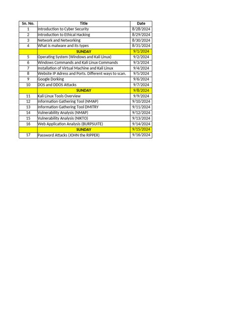 Internship Report Topics For Cseh Pdf