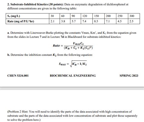 Solved 2 Substrate Inhibited Kinetics 30 Points Data On