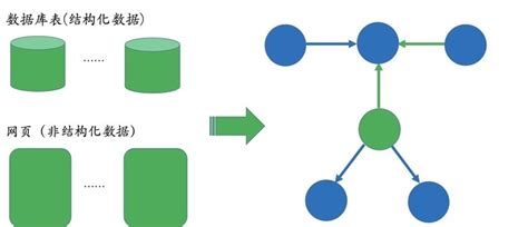 知识图谱——技术与行业应用 技术邻