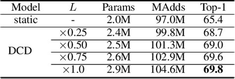 Revisiting Dynamic Convolution Via Matrix Decomposition