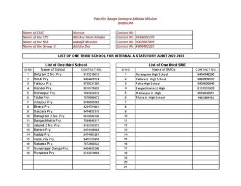 Nanoor School List For Statutory Audit 22 23 Pdf