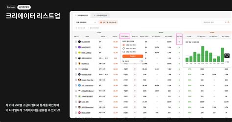 한 달에 유튜브 Ppl 100개 하는 브랜드의 마케팅 전략 분석