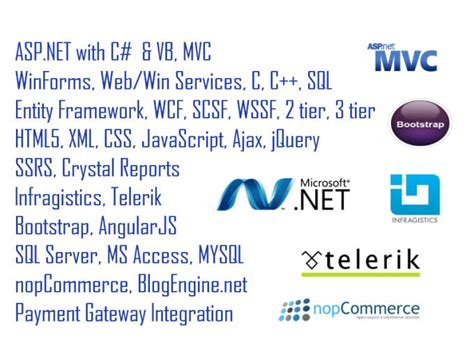 Code In Aspnet Mvc Csharp Jquery Angular Kendo Ui By Rgull381 Fiverr