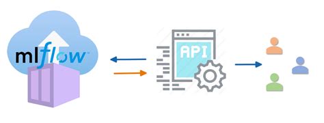 Github Keshavksingh Iris Random Forest Model Scoring