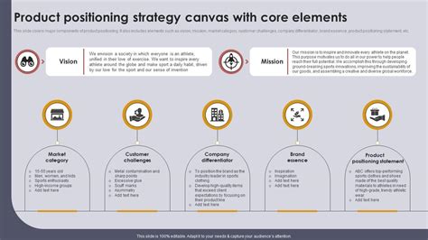 Setting Strategic Vision For Product Offerings Product Positioning Strategy Canvas Core Strategy