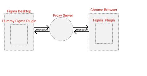 GitHub Juice91 Figma Text Plugin
