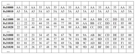 Solved Consider A Two Level Memory Management Scheme On Chegg Com