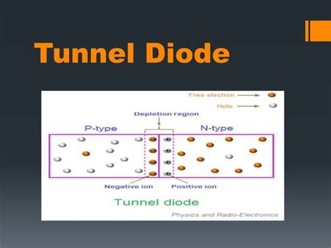 Tunnel Diodes Oled Varactor Diode Pptx