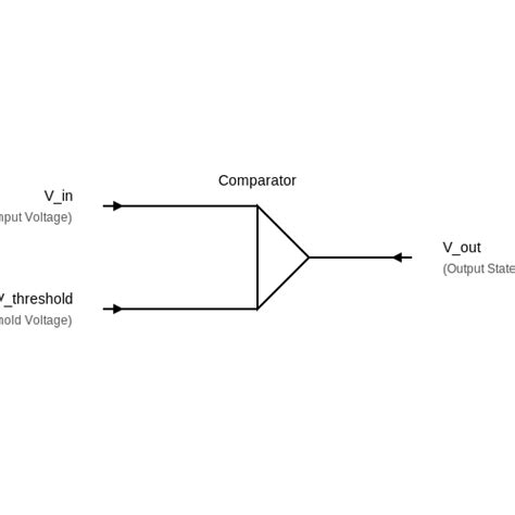 Digital Comparator Tutorials On Electronics Next Electronics