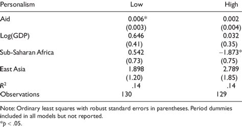 Ordinary Least Squares Split Sample Download Table