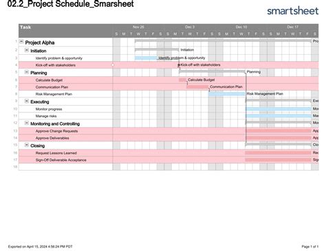 1 2 Project Schedule Planning