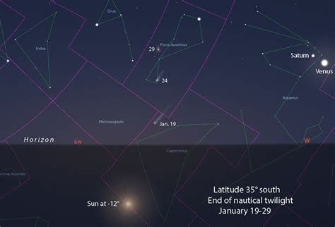 Comet Atlas C 2024 G3 — Catch It If You Can Sky And Telescope