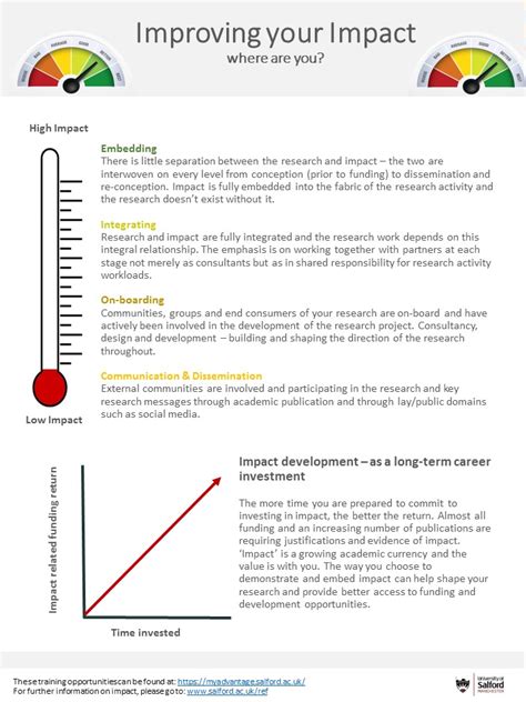 Impact Case Study Examples Researchers At Salford