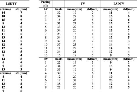 Table 3 From Tv Regularized Low Rank Framework For Localizing Premature