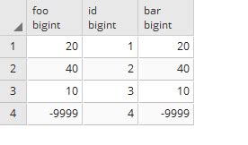 How To Handle Nans In Pandas Dataframe Integer Column To Postgresql Database Stack Overflow