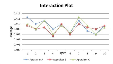 Anova Gage Repeatability And Reproducibility
