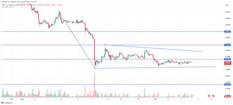 Xrp Price Prediction Bearish Pattern May Lead Xrp Under 050