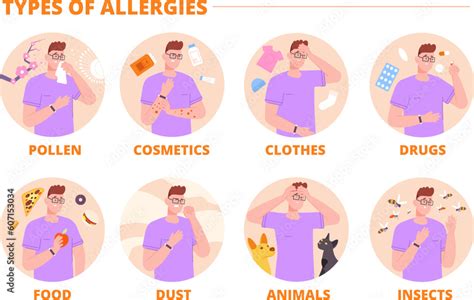 Vektor Types Of Allergies Allergy Type Infographic Seasonal Allergic