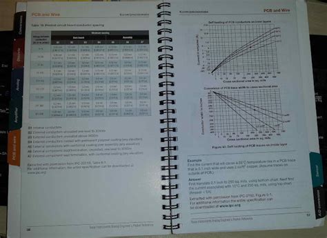 Electronics Software And All The Things Im Interested In Texas