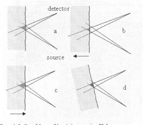 Figure 1 From Areas And Limits Of Employment Of Portable Edxrf